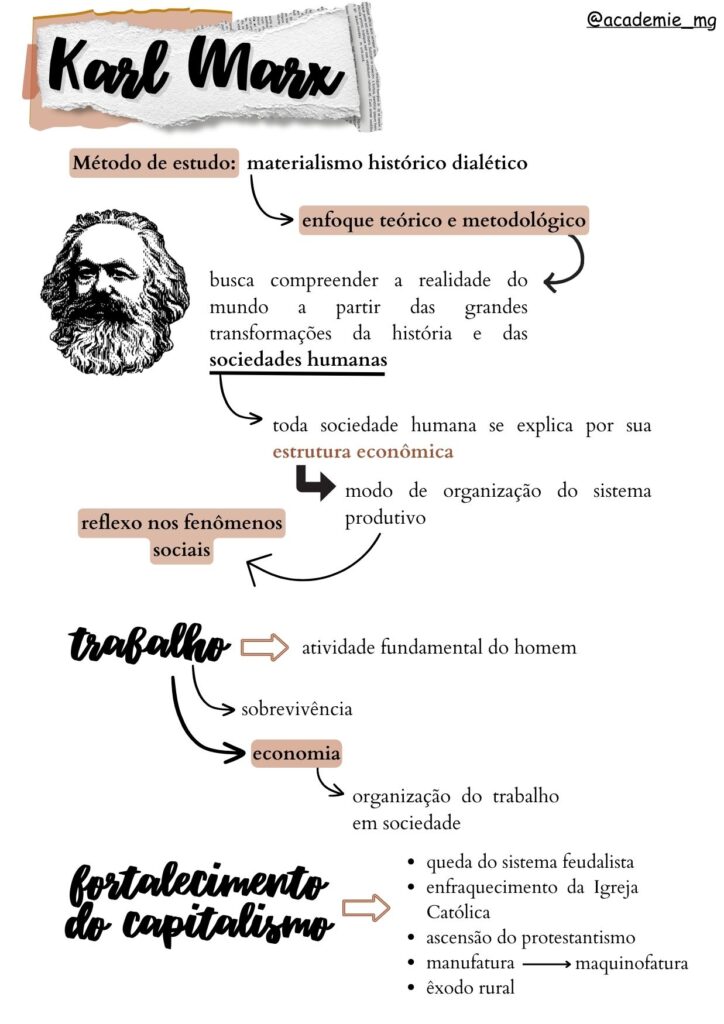 KARL MARX – Res Academy